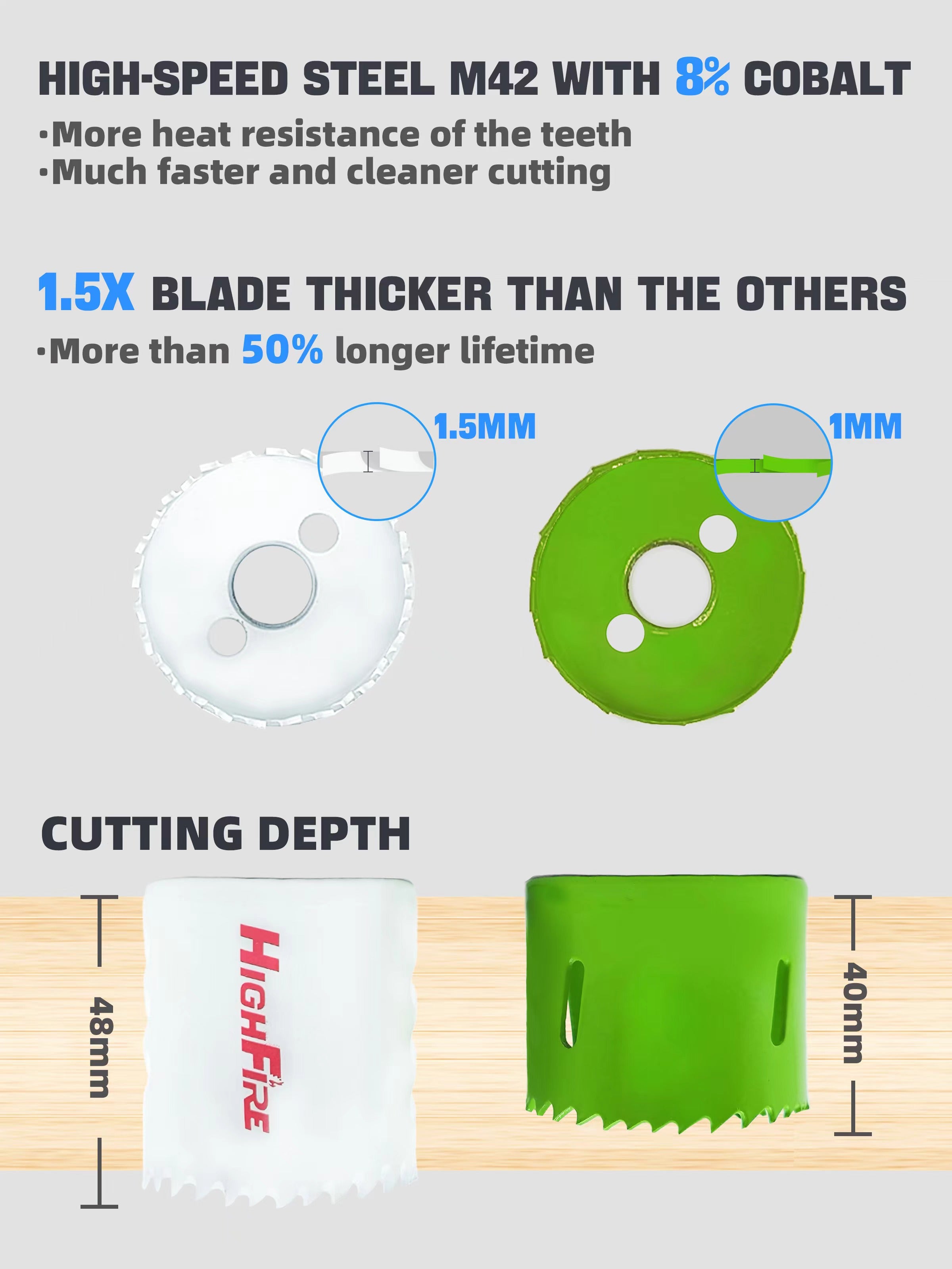 HIGHFIRE Revolutionze Your Work – highfire